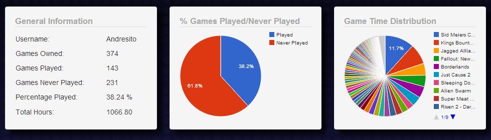 Steam Profile Analysis | El Pixel Ilustre